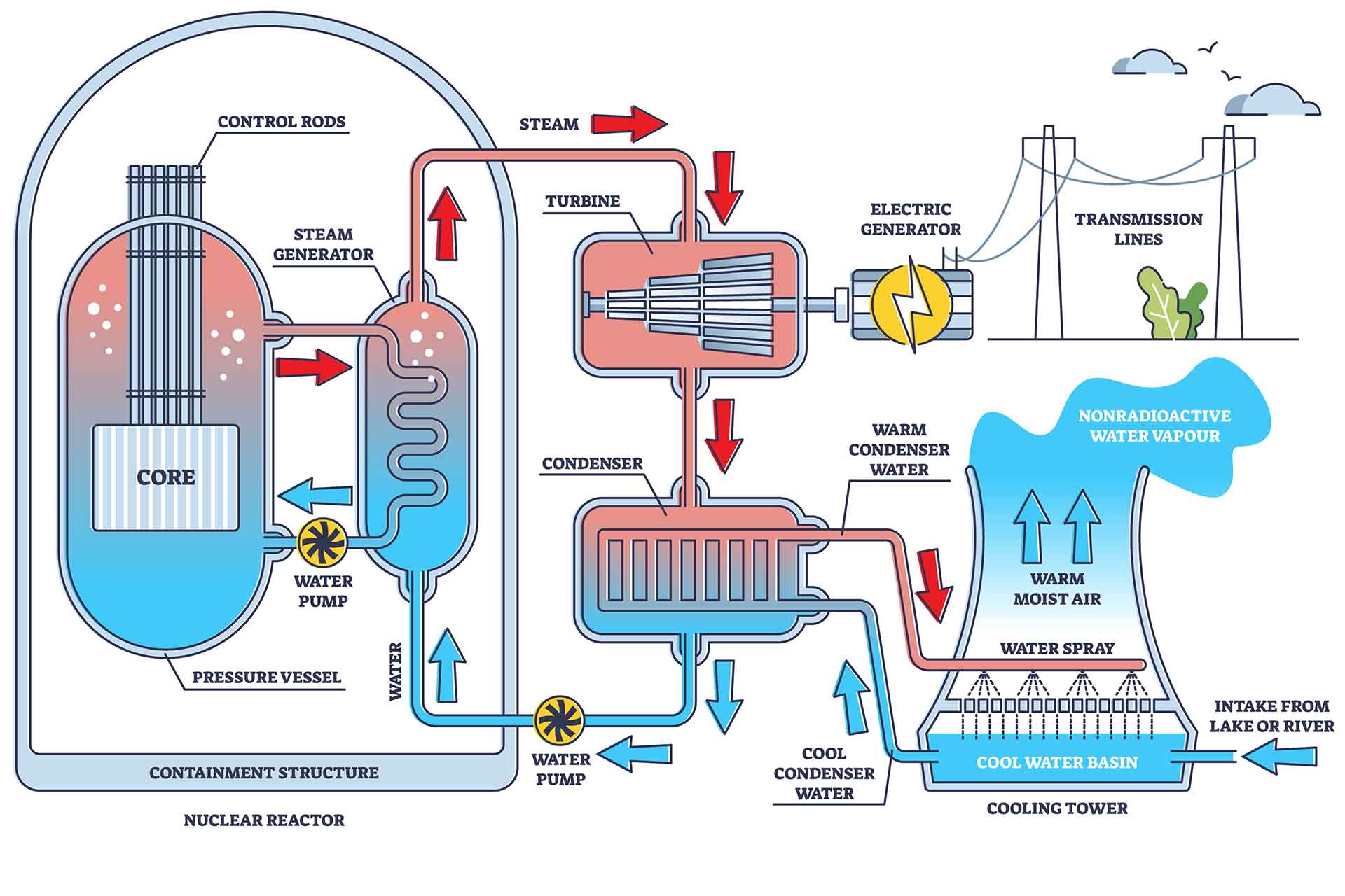 What Is Nuclear Energy? | EPRI